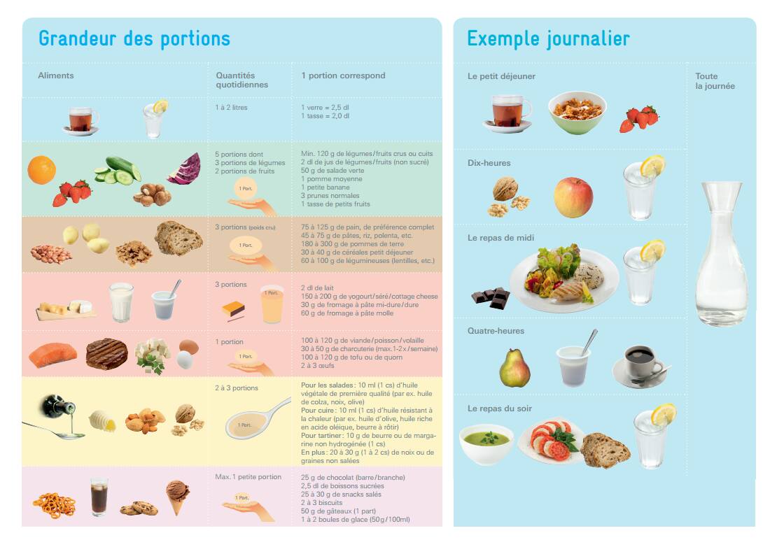 BONNE ALIMENTATION A SUIVRE DANS SA JOURNÉE ..... sur La cuisine C Moi ...
