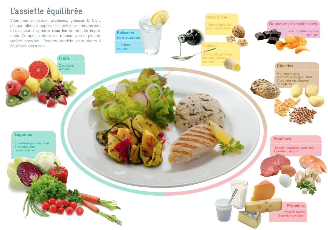 BONNE ALIMENTATION A SUIVRE DANS SA JOURNÉE ..... sur La cuisine C Moi ...